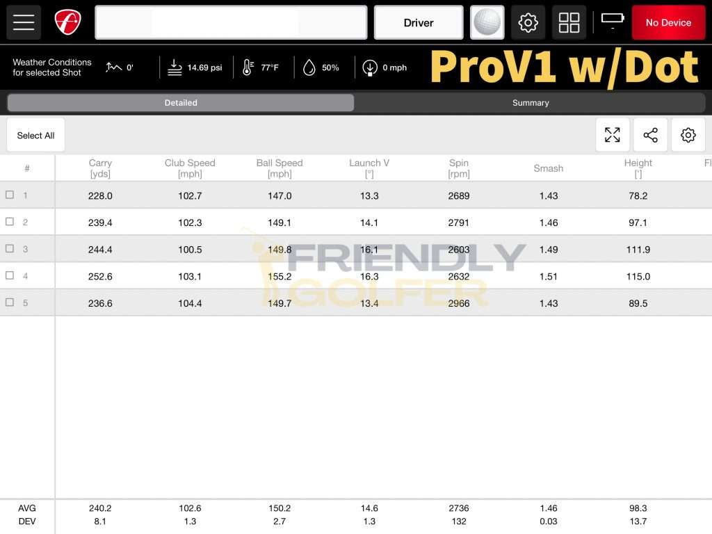 Titelst RCT Golf Balls Review | Tested for Mevo+ Plus